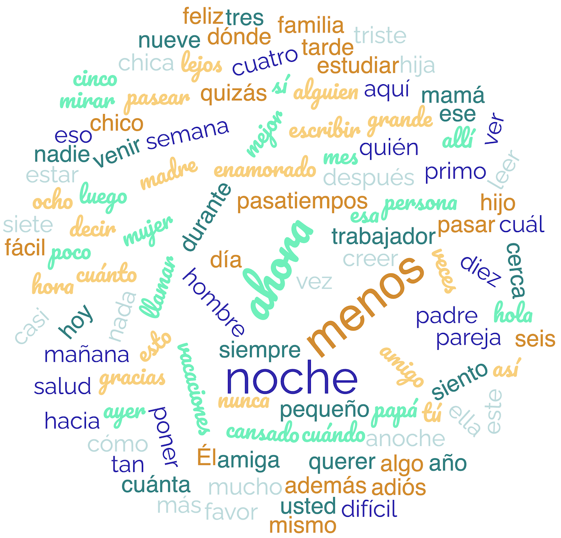 Spanish Beginner Lessons | Language Coach Studio